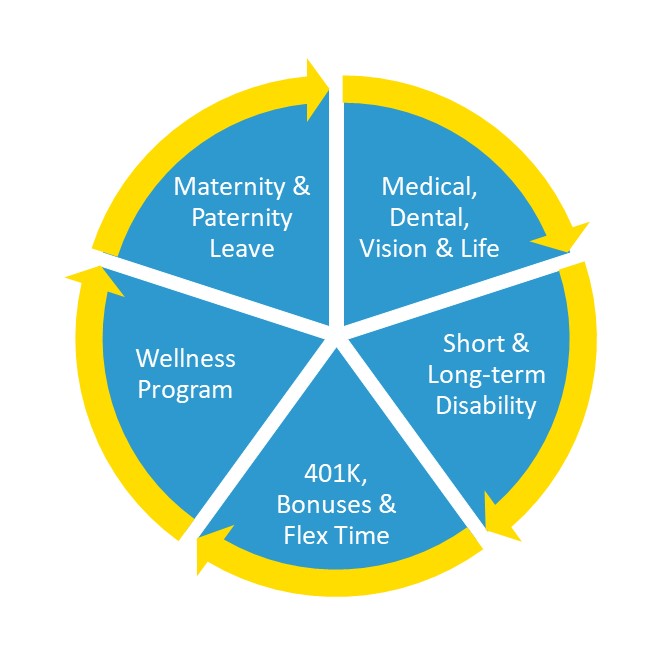 2nd Quarter 2021 Newsletter – CDG Engineers